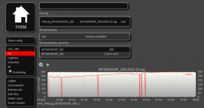 Programm für die Raumluftgüte MQ135 MySensors FHEM – Jothaeff-Blog